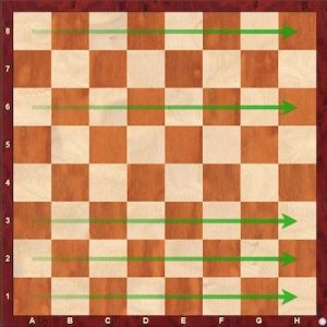 The Chess Notation